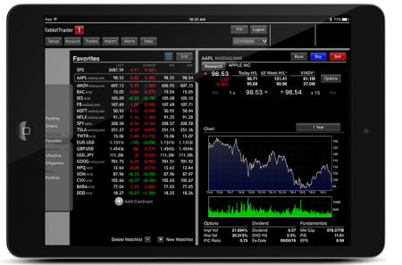 tablet-trader-display-2 - Zacks Trade