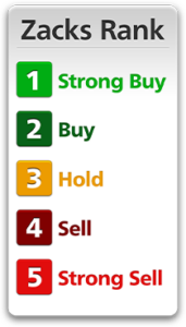 Research Subscriptions & Data Partners | Zacks Trade